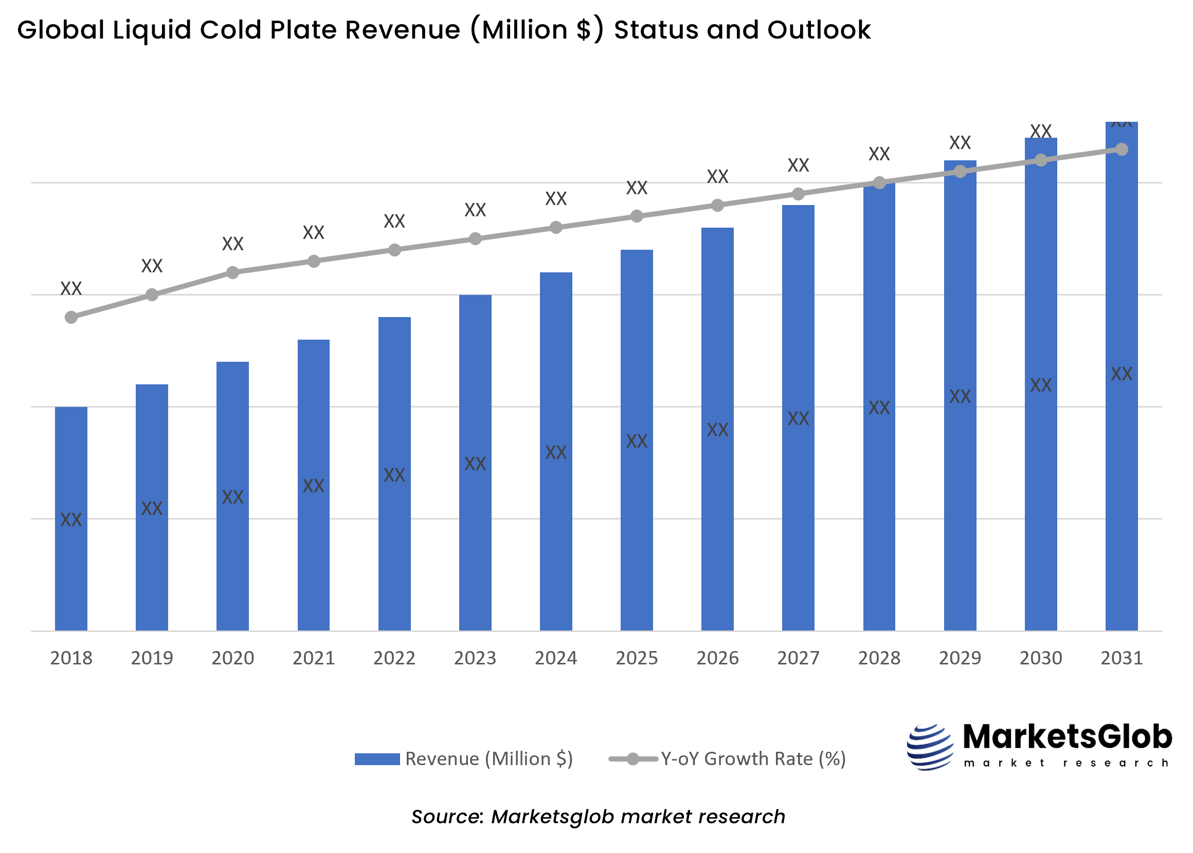 Liquid Cold Plate Market | CAGR of 2.2% (2025-2031)